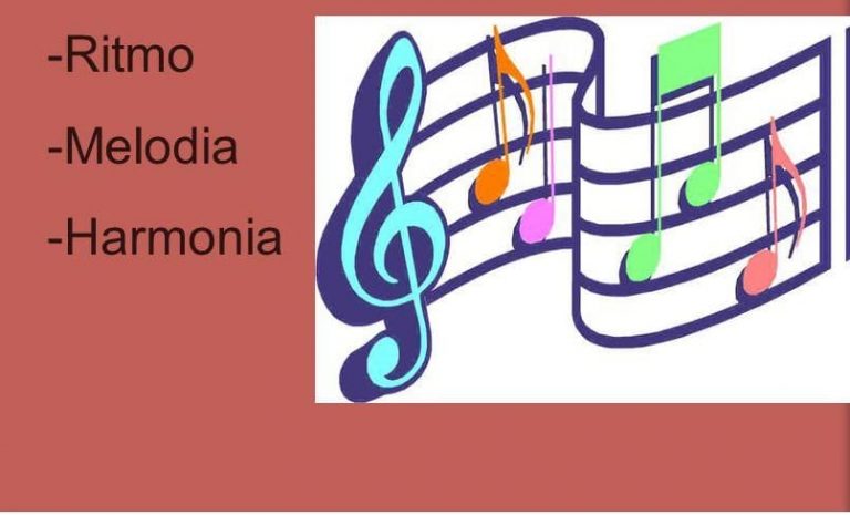 Teoria Musical | Tocando Com Estilo